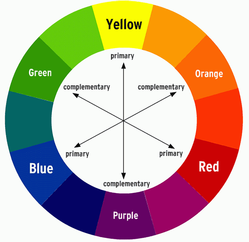 1 Color Wheel Mrs Green s Art Room