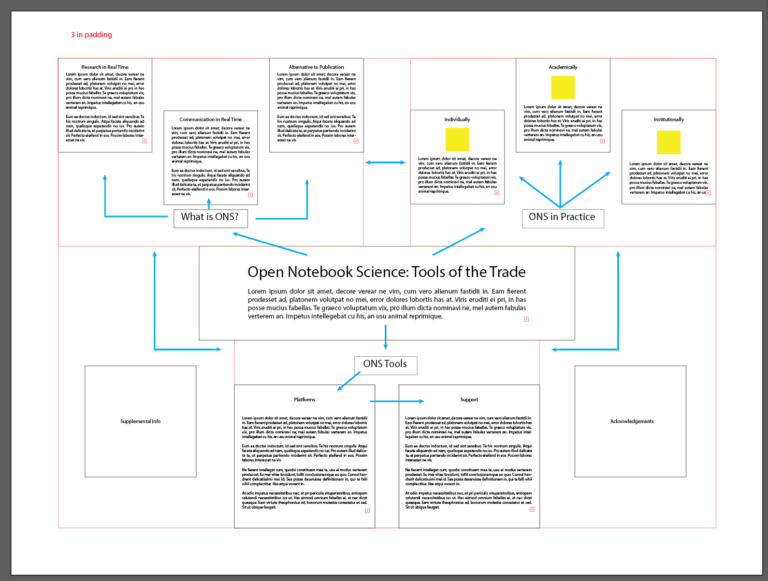 Poster Class: Part 5 (Designing Your Wireframe) – #SciFund Challenge
