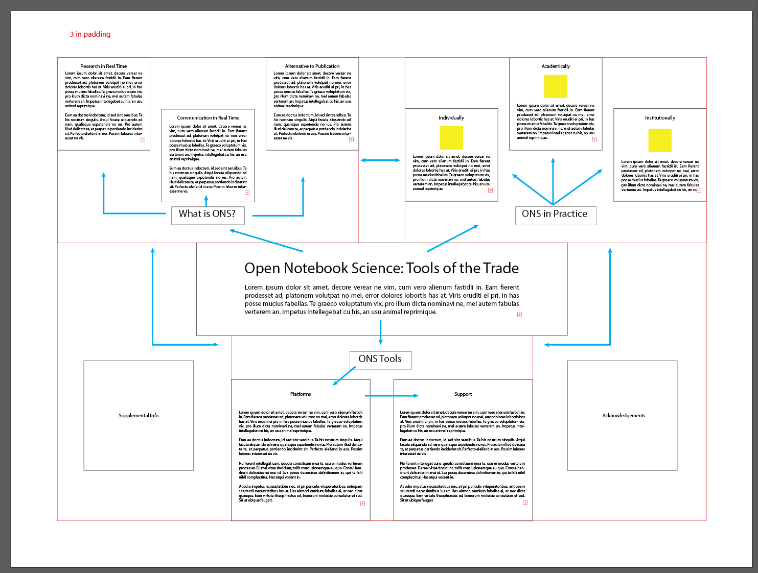 Poster Class: Part 5 (Designing Your Wireframe) – #SciFund Challenge