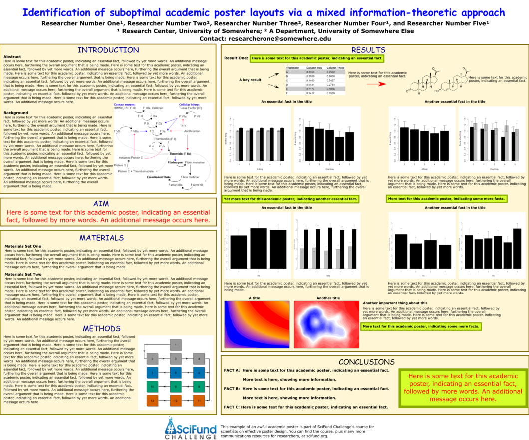 Poster Class: Part 4 (Planning Your Poster Layout) – #SciFund Challenge